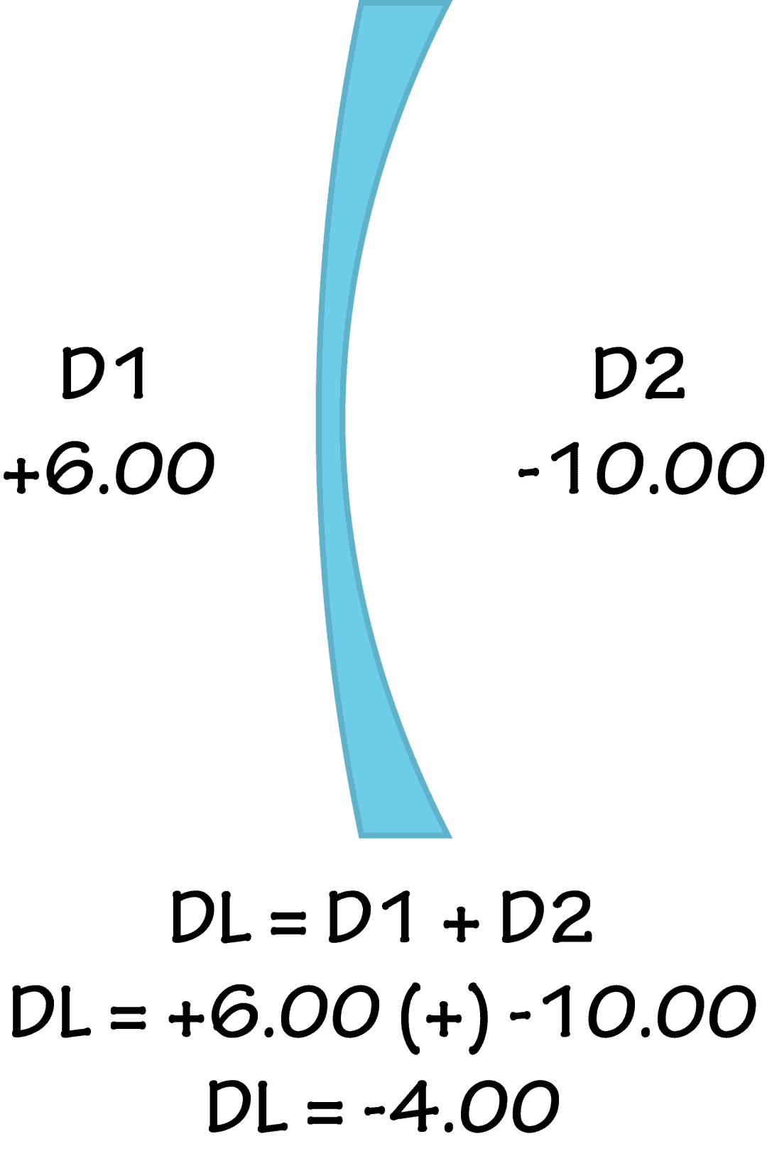 Let’s Talk About Base Curves (Sample Lesson) - OpticianWorks Online ...