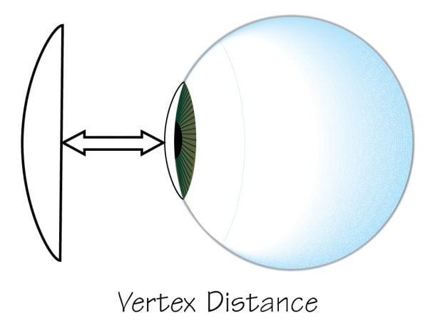 Vertex Distance Opticianworks Online Optician Training