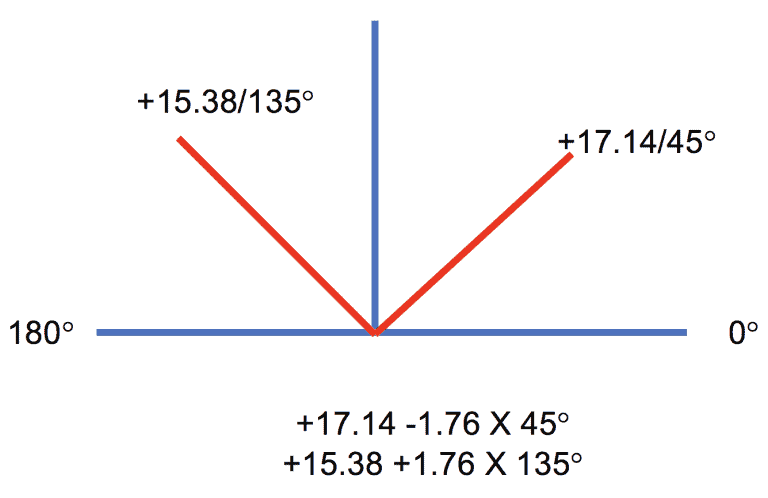 Vertex Distance - OpticianWorks Online Optician Training