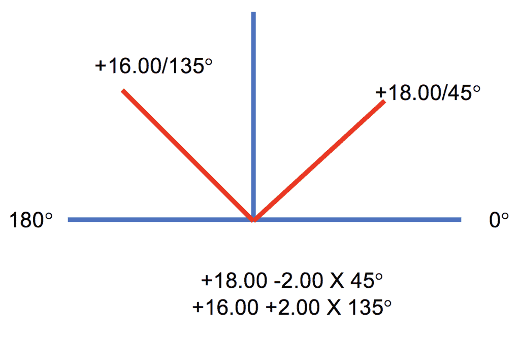 Vertex Distance - OpticianWorks Online Optician Training