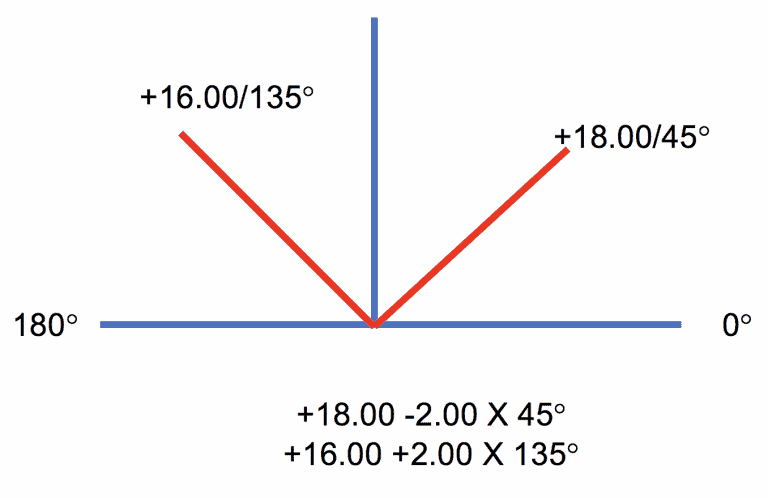 Vertex Distance - OpticianWorks Online Optician Training