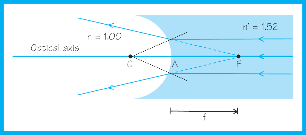 optics 1 - OpticianWorks Online Optician Training