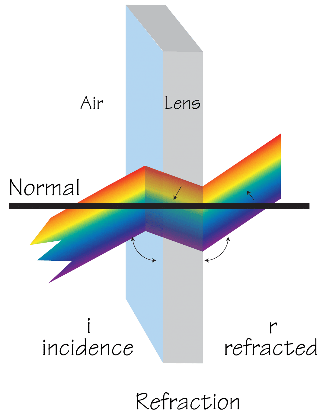 refraction - OpticianWorks Online Optician Training